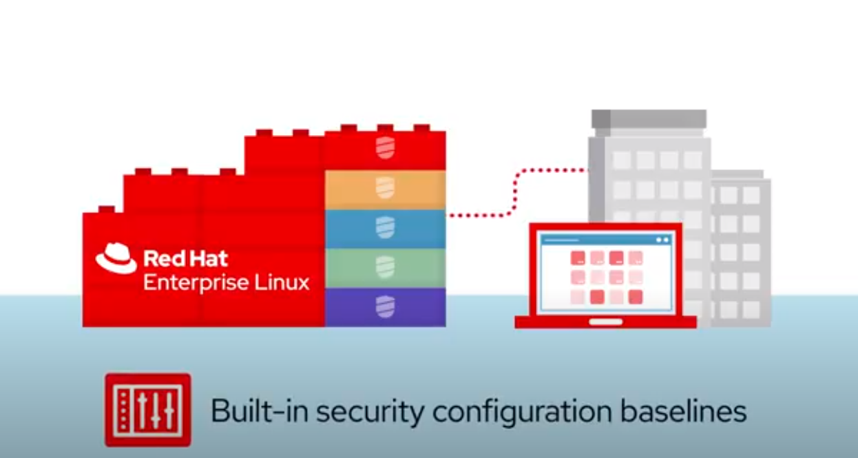 How to protect your SAP HANA data in Red Hat environments