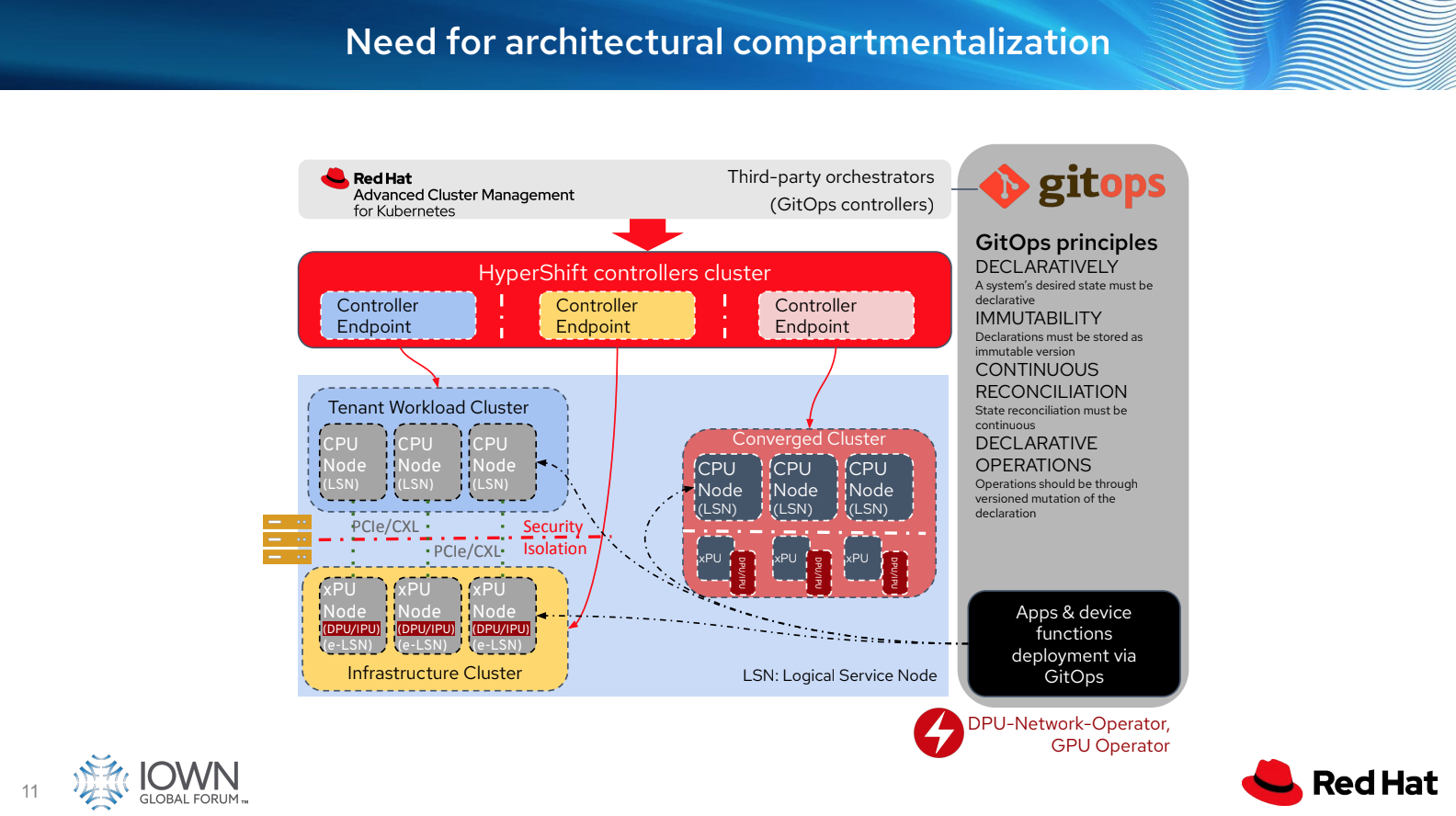 Red Hat contributes towards innovative optical & wireless network ...