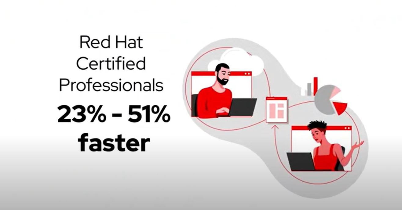 Red Hat OpenStack Technical Overview (CL010)