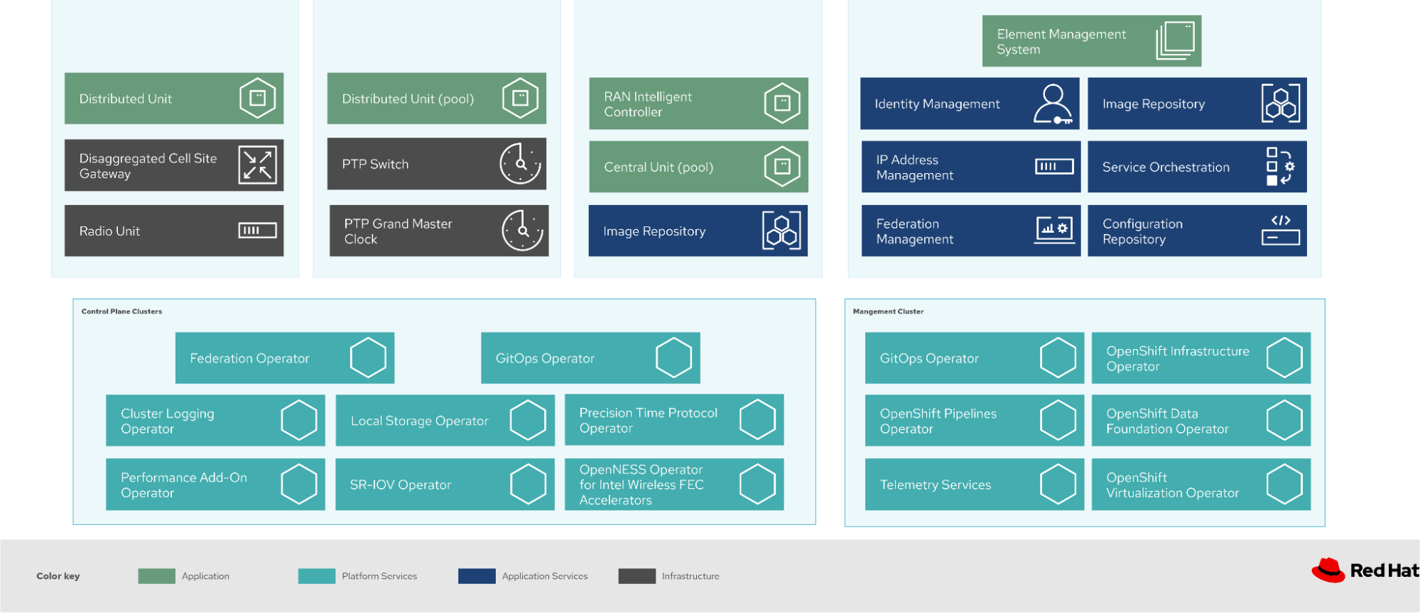 Open source powers the RAN evolution