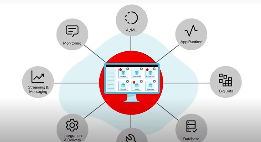 Introducing Red Hat Advanced Cluster Management for Kubernetes