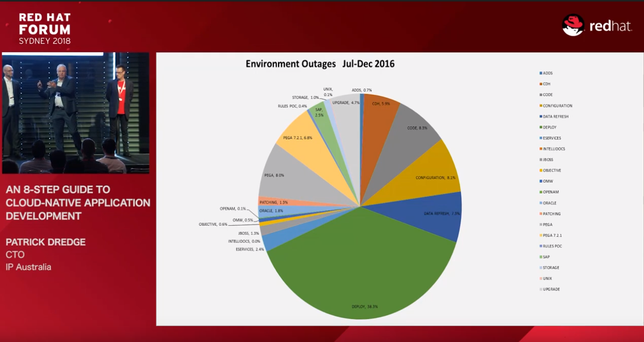 Red Hat Business Automation primer: Vision and roadmap