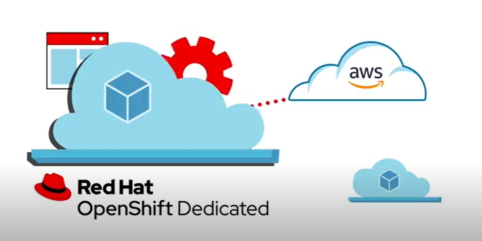 Getting started with Azure Red Hat OpenShift
