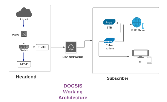 How cloud-native architectures can help cable operators prepare for DOCSIS 4.0
