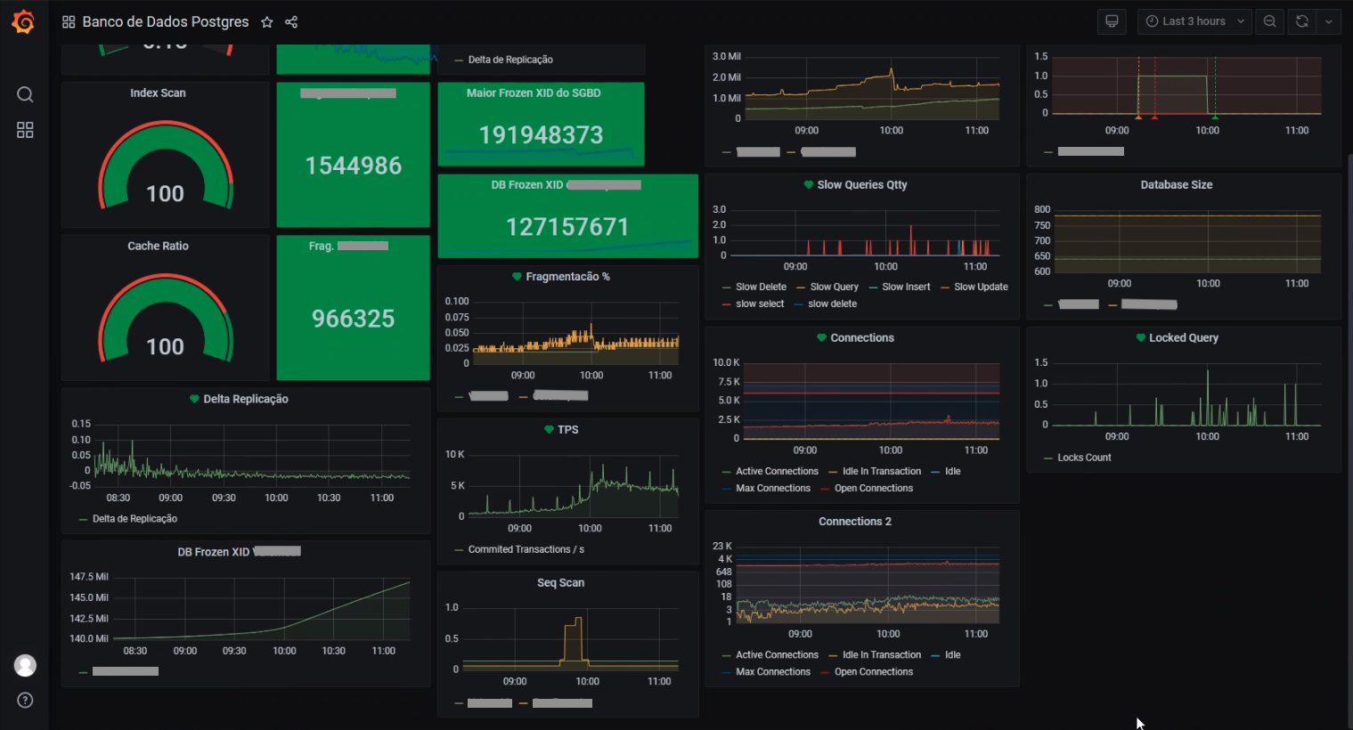 PostgreSQL load tuning on Red Hat Enterprise Linux