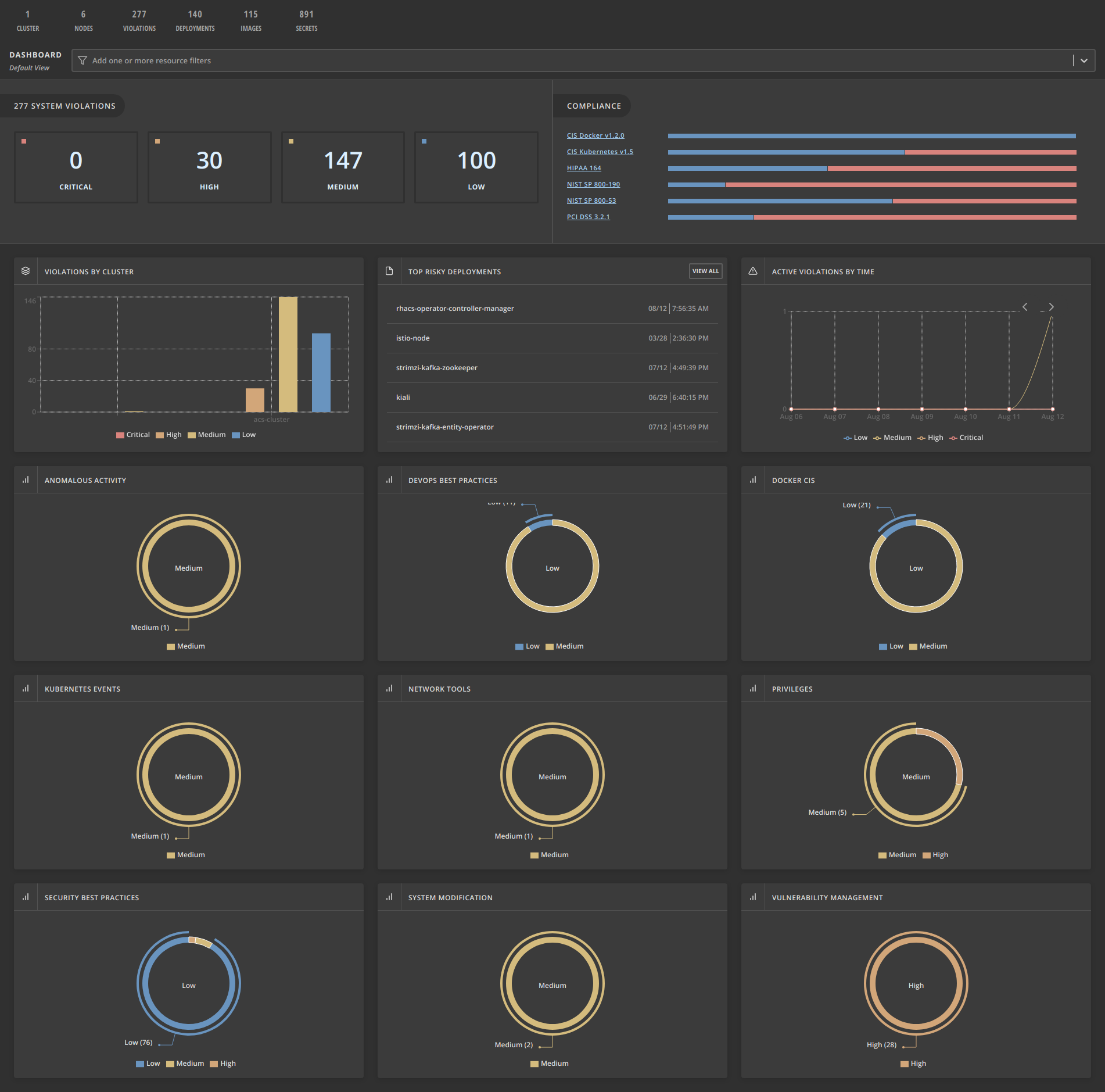 CoreOS, 불변의 아키텍처(Immutable Architecture)
