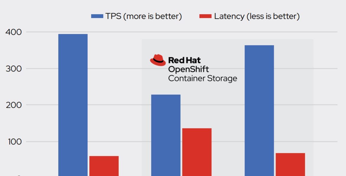 Automate data security for financial services apps