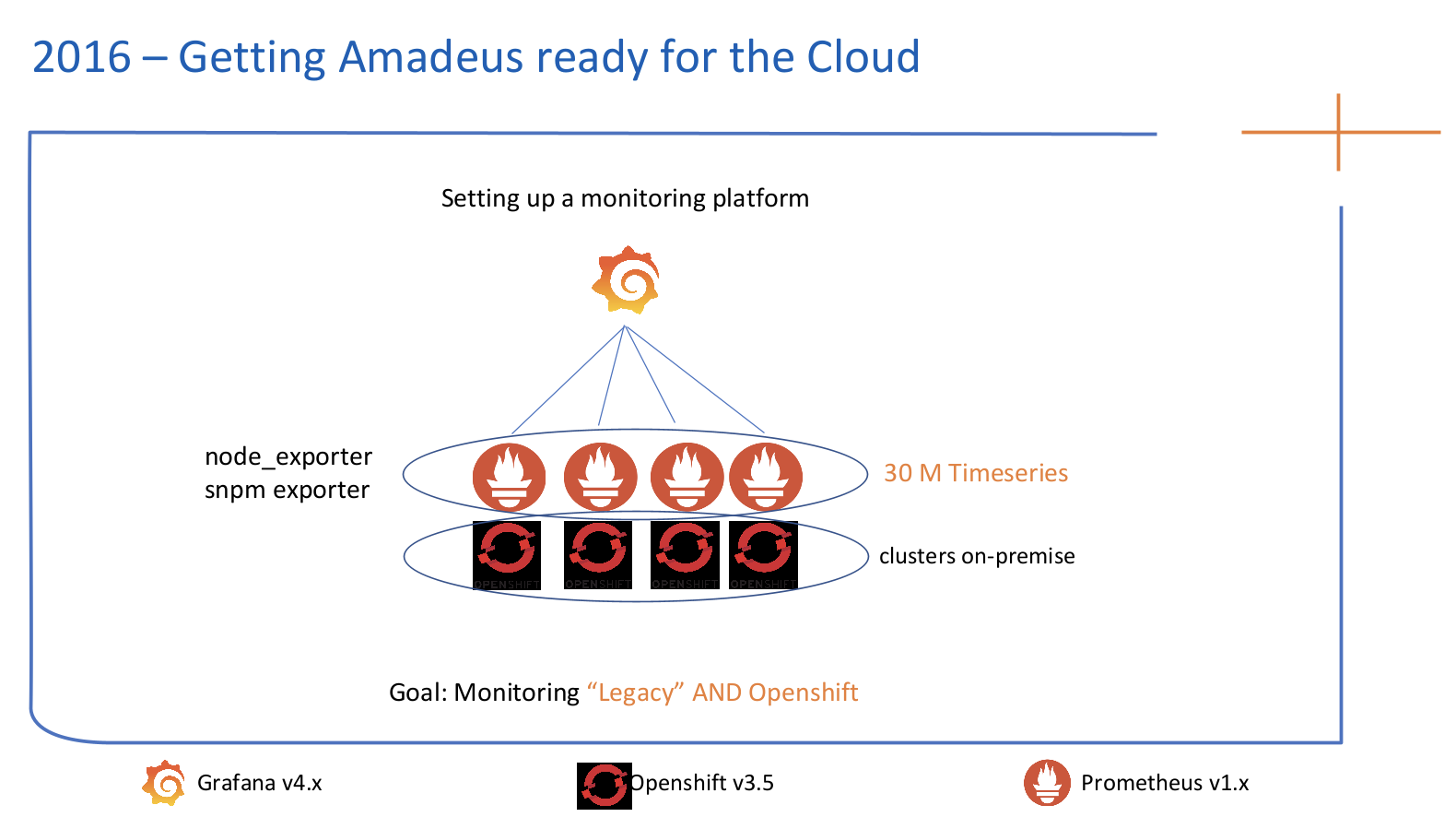 Amadeus IT Group Talks Observability & OpenShift at OpenShift Commons ...