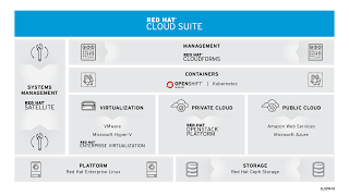 App Dev Cloud Stack - Open interoperability critical to success