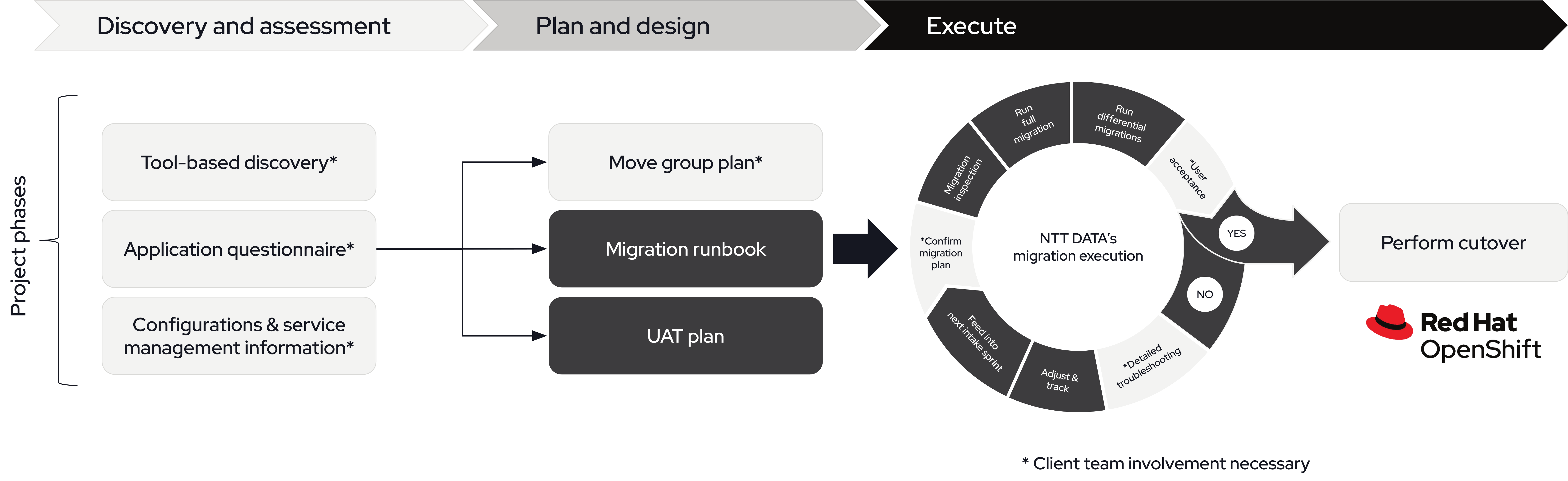 Modernizing enterprise virtualization