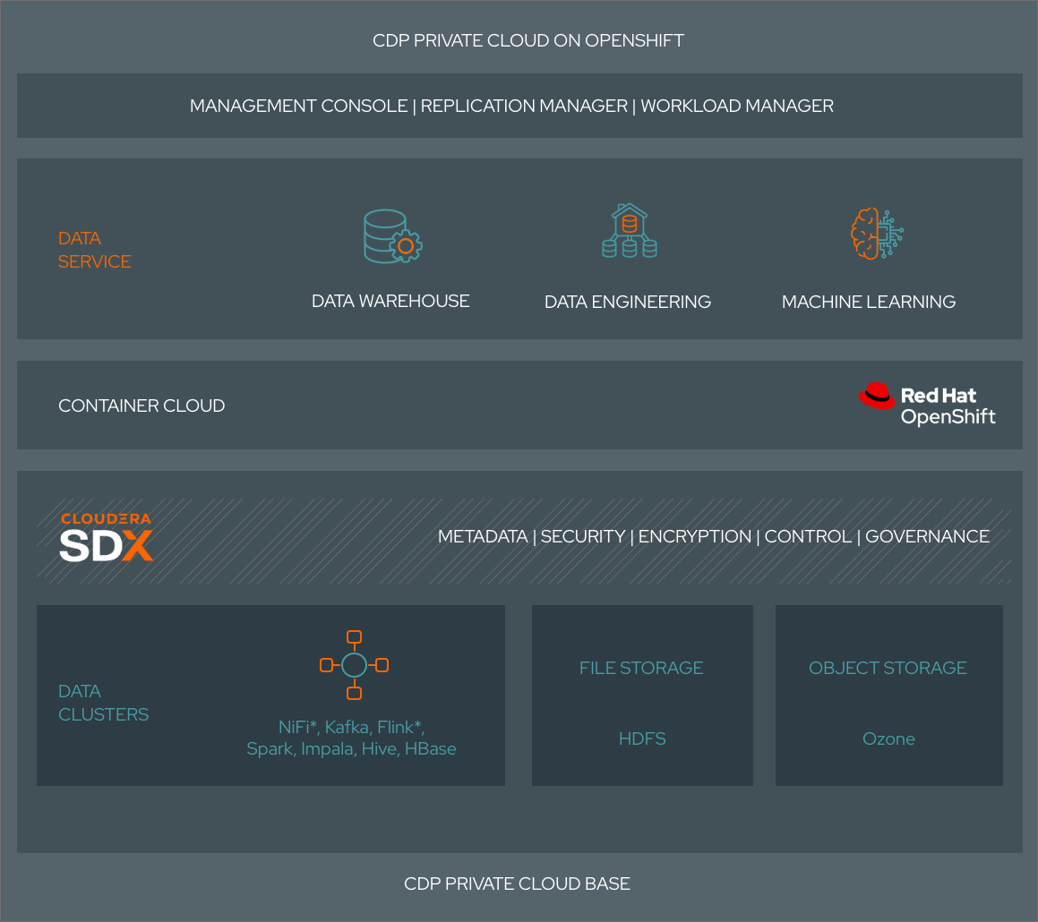 Containerise COTS applications with Kubernetes