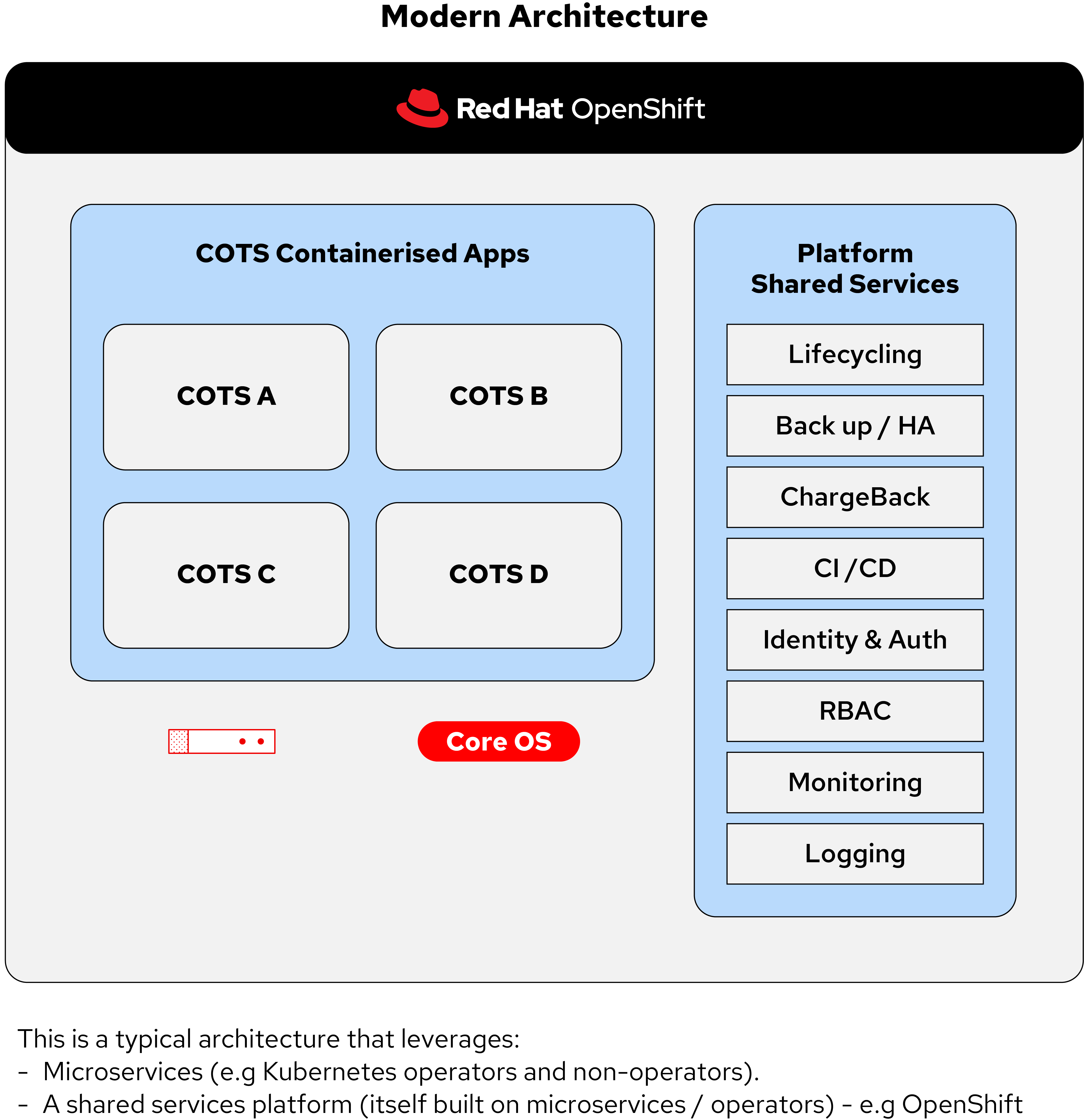 Containerise COTS applications with Kubernetes