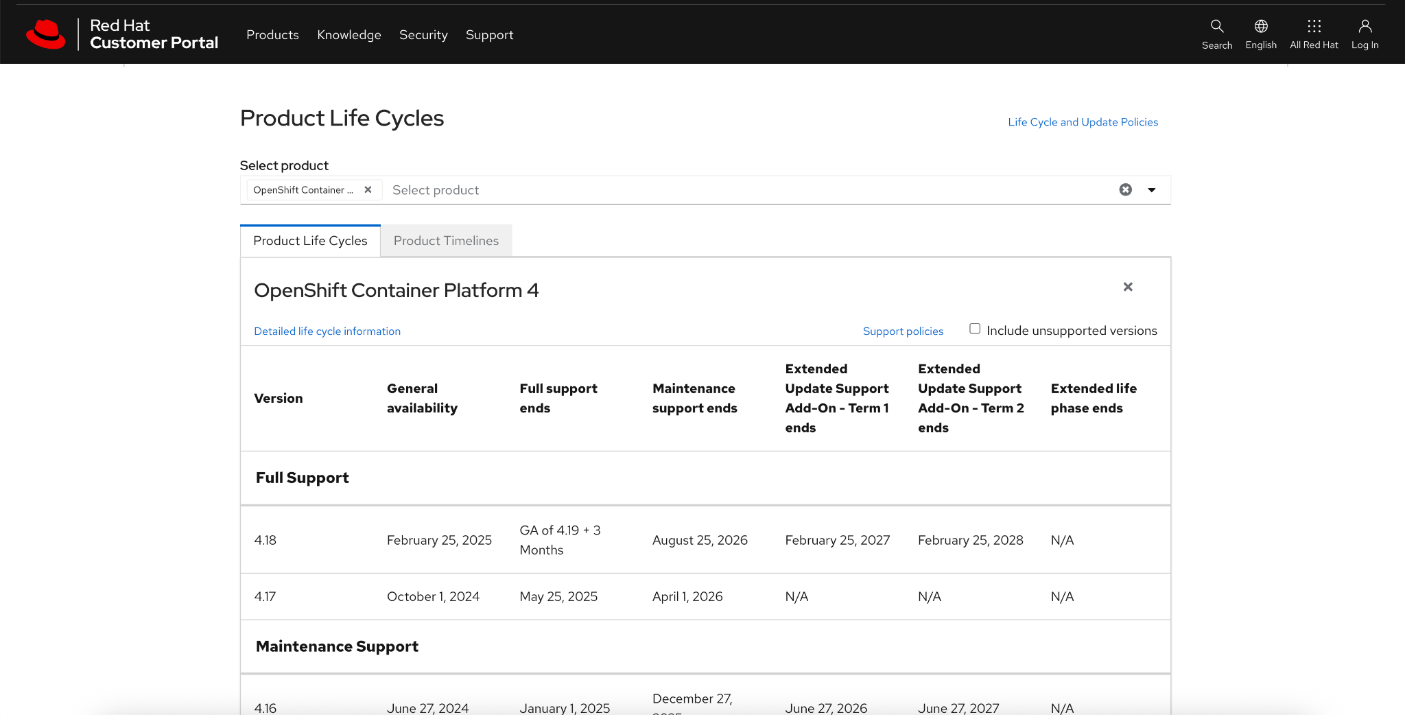 Understanding OpenShift product lifecycles and EUS