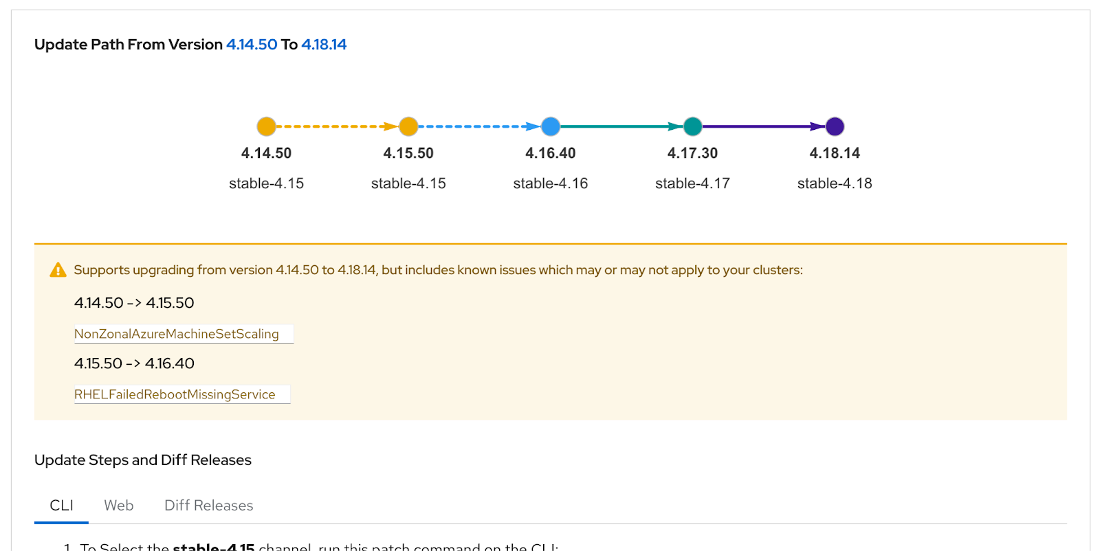 Understanding OpenShift product lifecycles and EUS