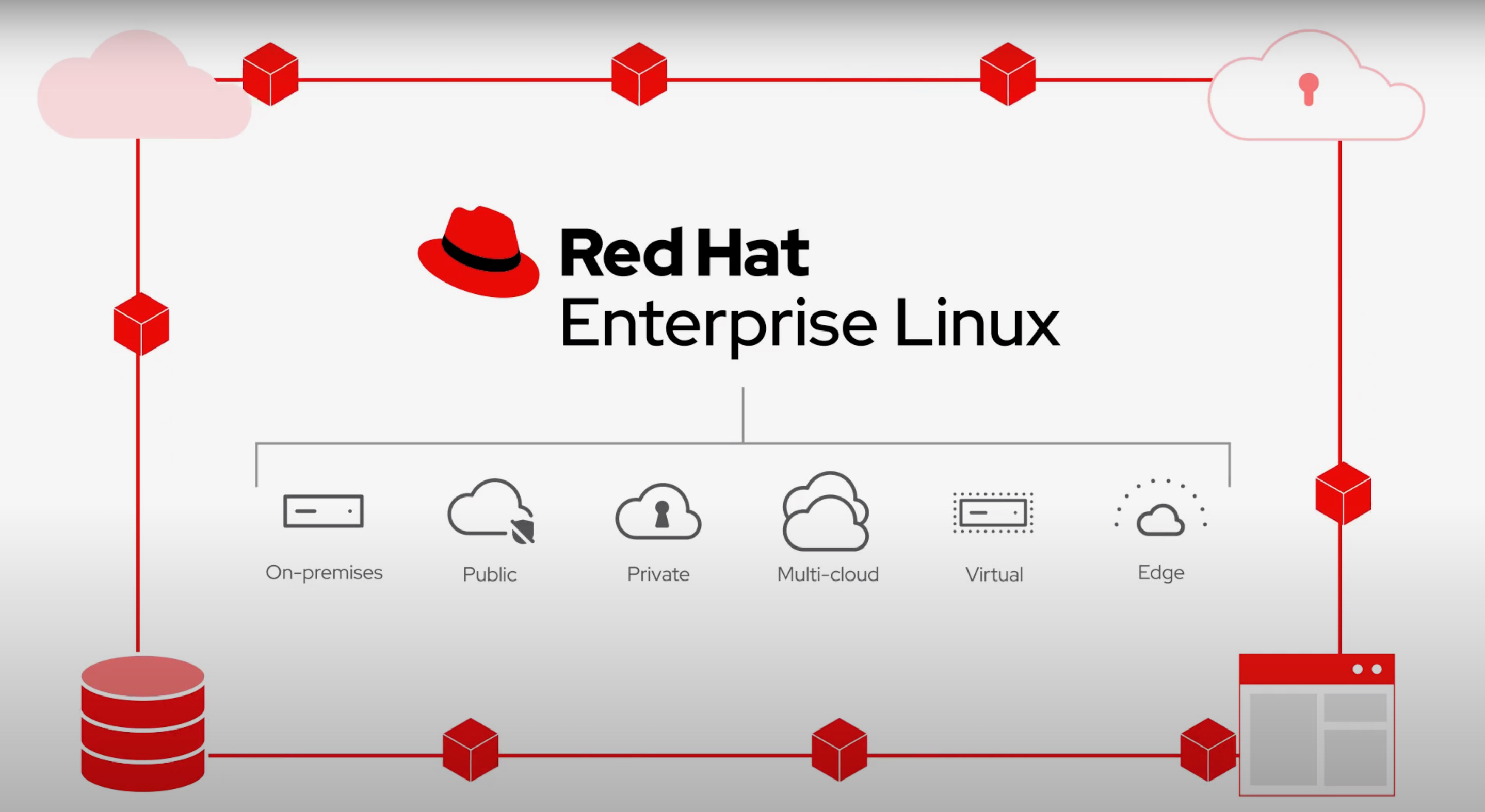 Using CloudForms via the REST API
