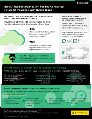 Build A Resilient Foundation For The Connected Future Of Insurance With ...