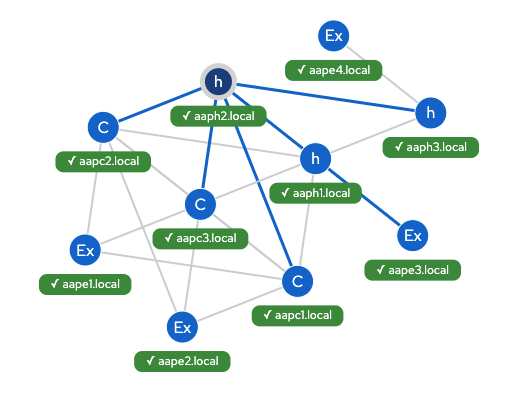 What's new in Ansible Automation Platform 2.2