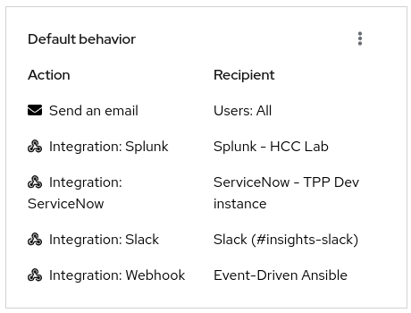 Using Red Hat Insights as a source of events for Event-Driven Ansible automation