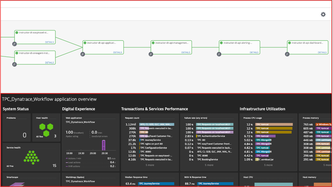 Automate App Monitoring with Ansible Platform & Dynatrace