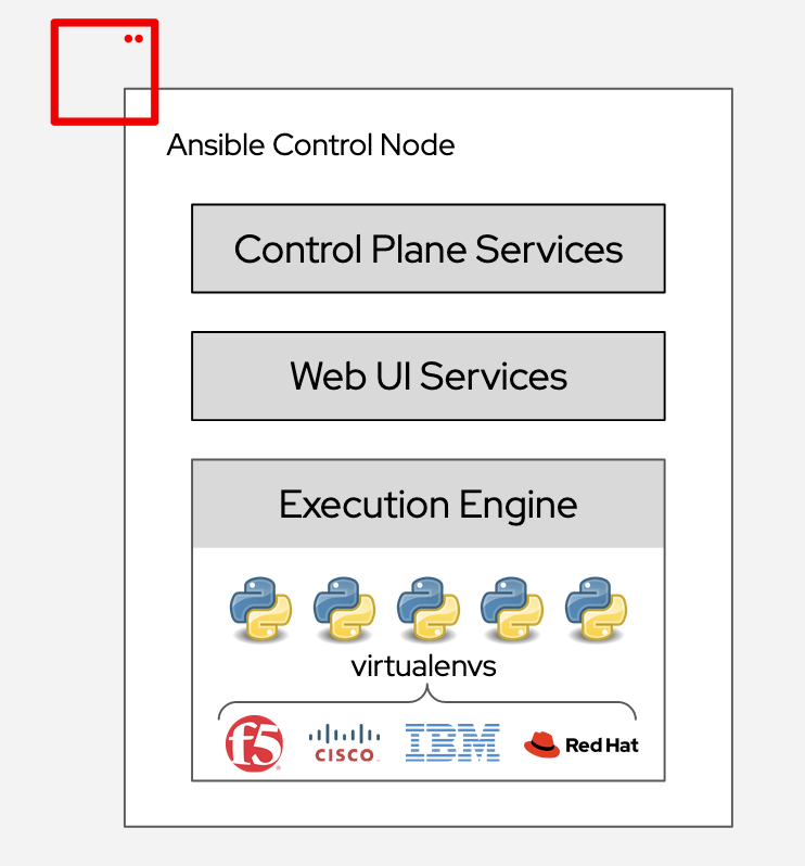 Red Hat Ansible Automation Platform Product Status Update