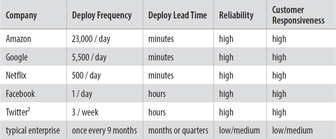 An architect's guide to DevOps pipelines: Continuous integration ...