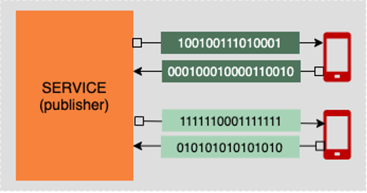 Architectural messaging patterns: an illustrated guide