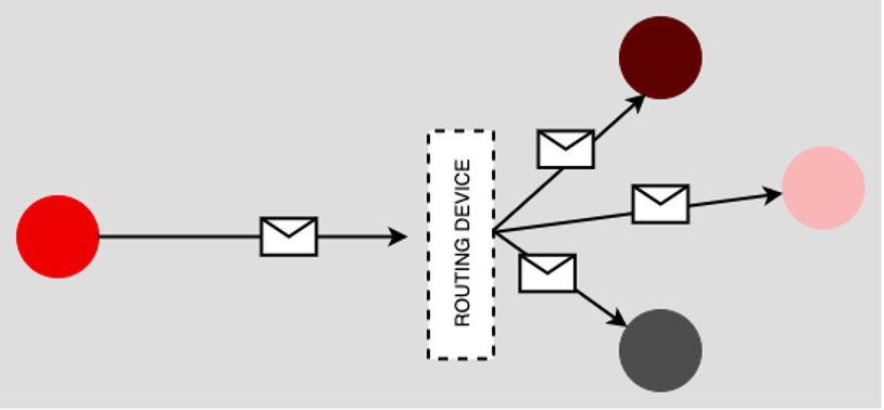 Architectural messaging patterns: an illustrated guide
