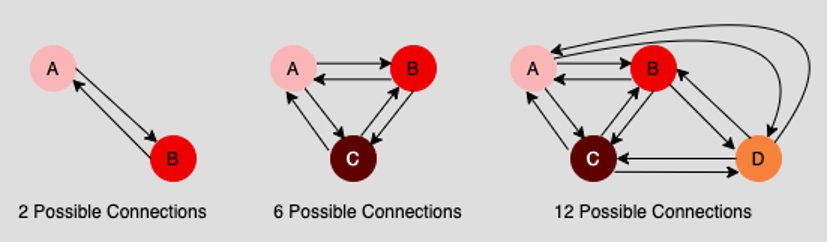 Event-driven architecture: Understanding the essential benefits