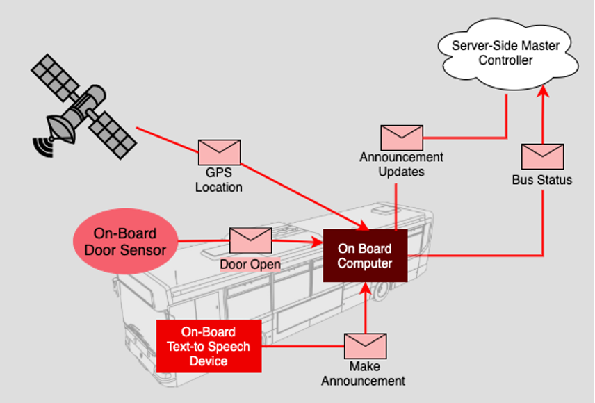 How to plan smarter for event-driven architecture design