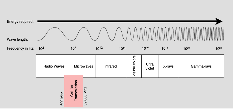 An illustrated guide to the essentials of mobile computing architecture ...