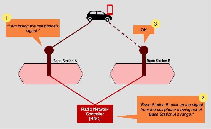 An illustrated guide to the essentials of mobile computing architecture ...