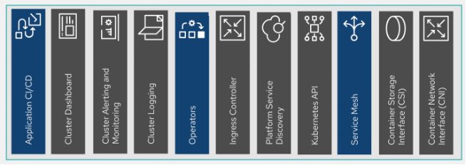 Expanding 5G with the 5G Open HyperCore architecture