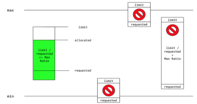 Estimating cloud application resource requirements: 5 considerations ...