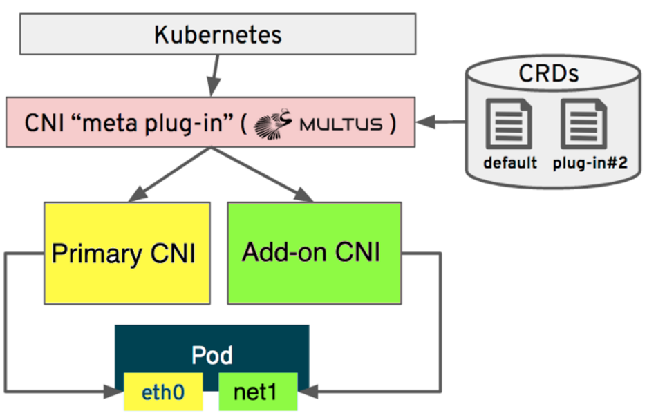 How to improve container observability with a service mesh