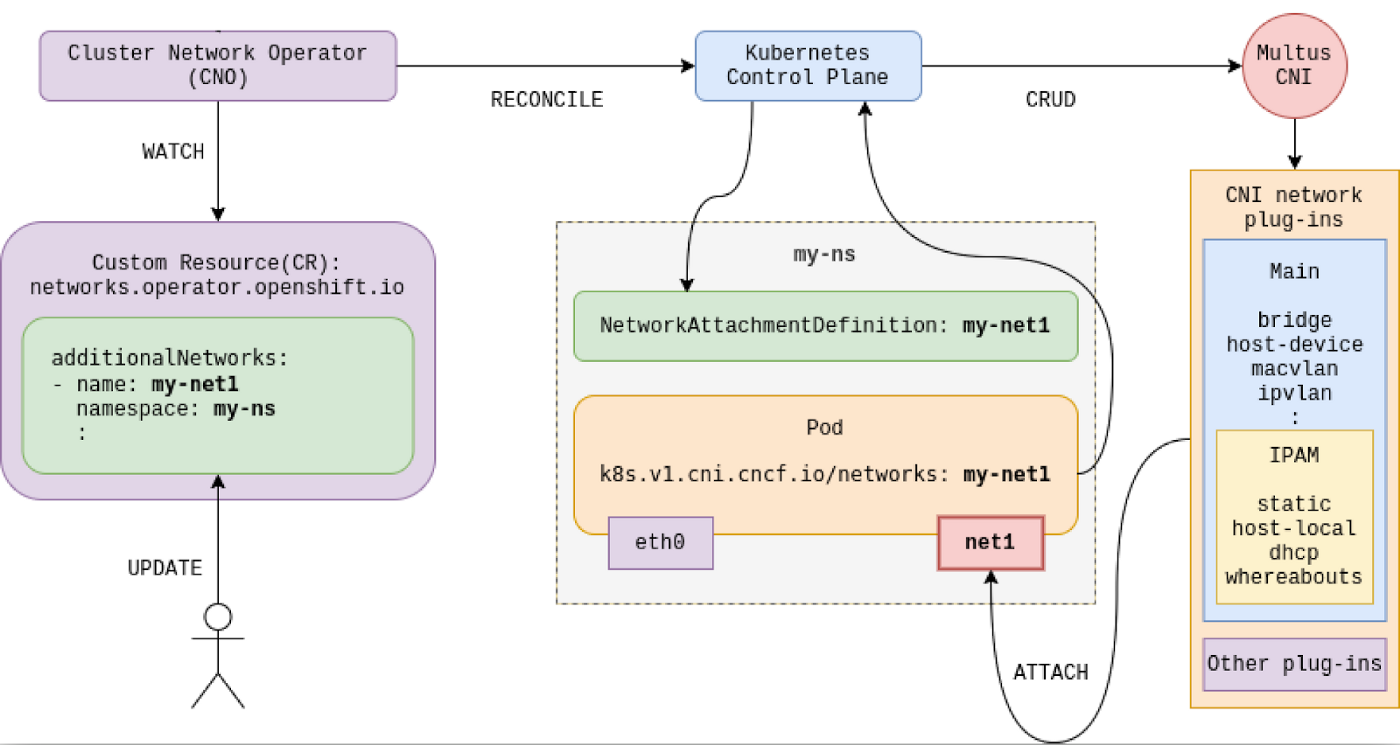 How to improve container observability with a service mesh