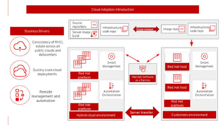 6 reference architecture designs for automation projects