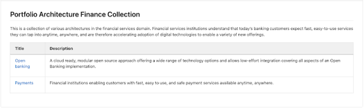 2 reference architecture designs for the financial services industry