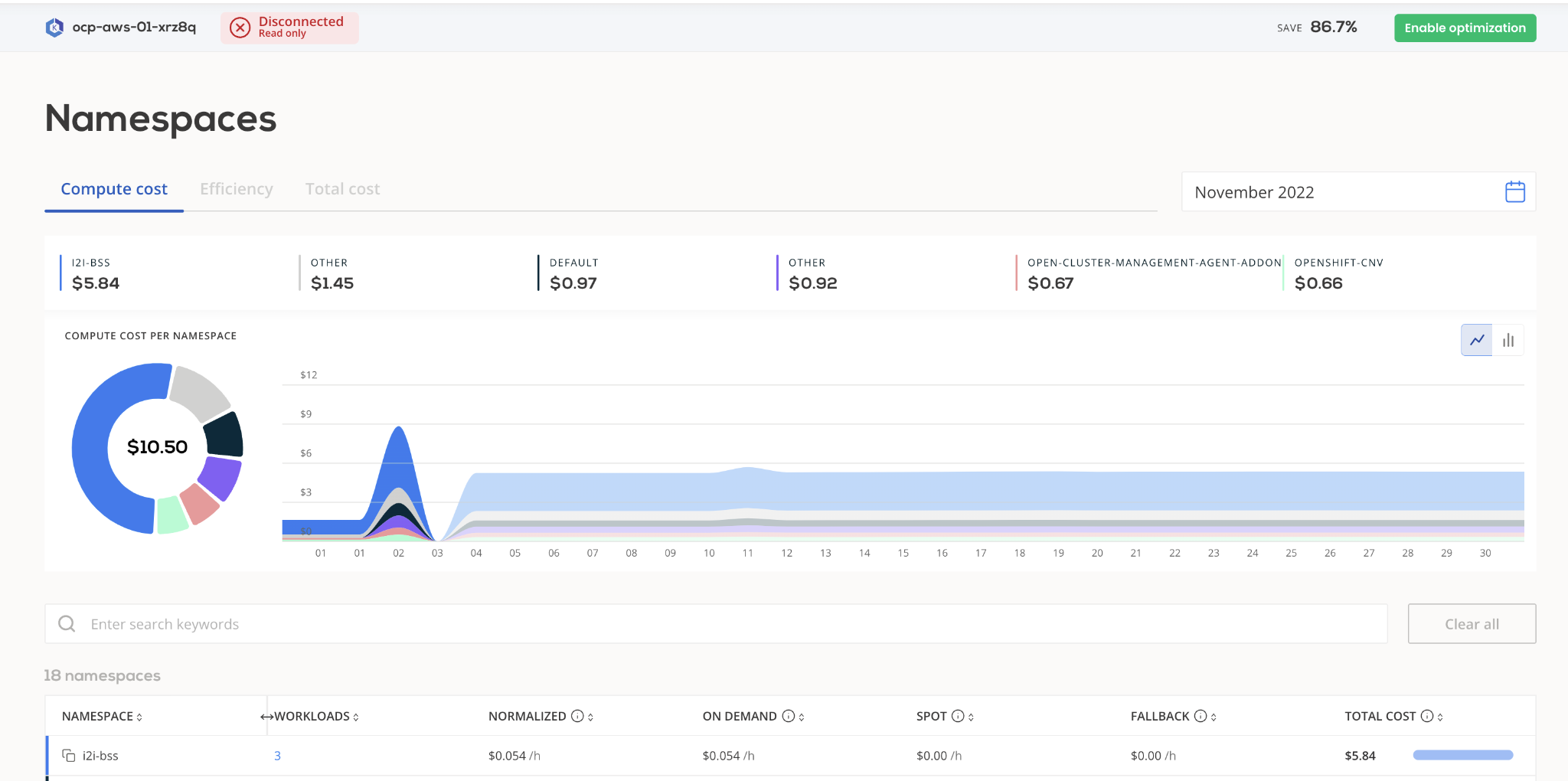 How we optimized ROI for BSS modernization with cloud infrastructure
