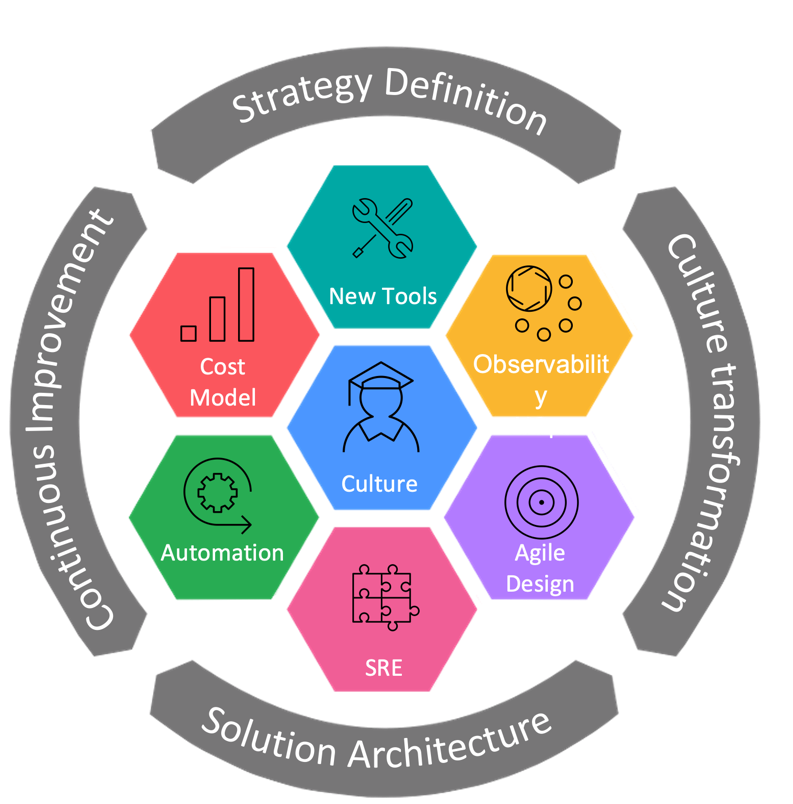 How we designed observability for a hybrid cloud platform
