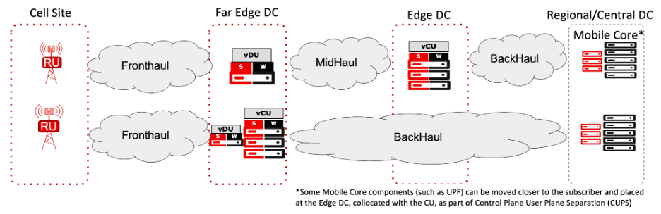 20 radio access network (RAN) terms to know