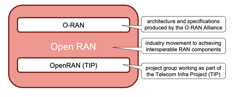 20 radio access network (RAN) terms to know