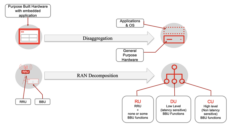 20 radio access network (RAN) terms to know