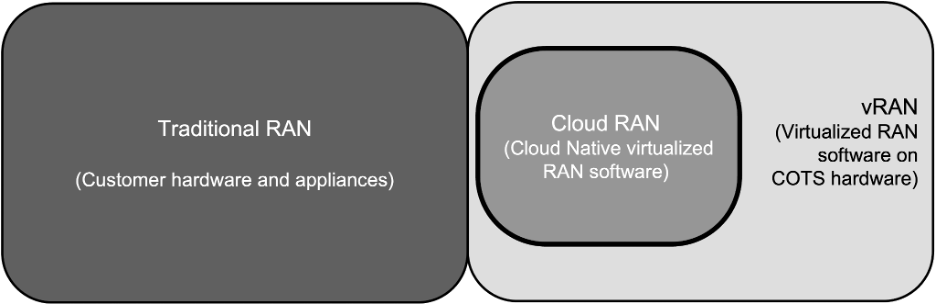 20 radio access network (RAN) terms to know