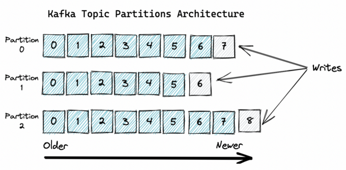 How to build a real-time streaming application: A hands-on guide
