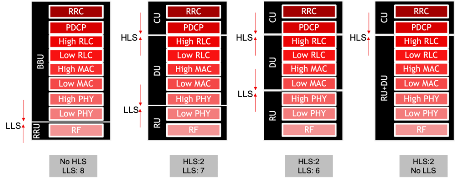 20 radio access network (RAN) terms to know