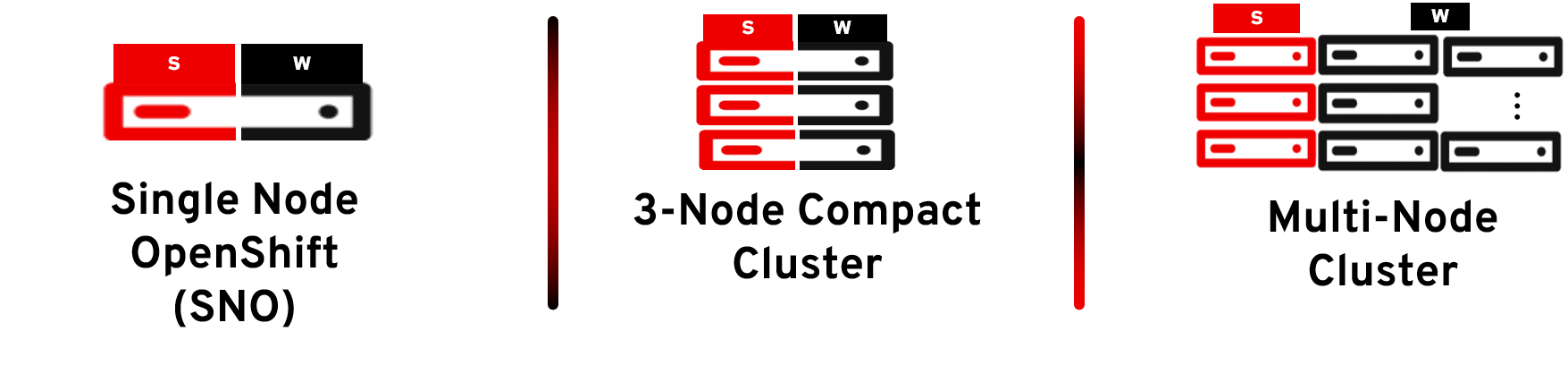 Comparing Red Hat OpenShift models for Cloud RAN deployments