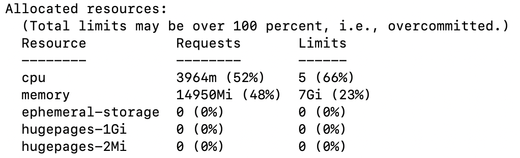 How to gather baseline metrics on Kubernetes resource utilization