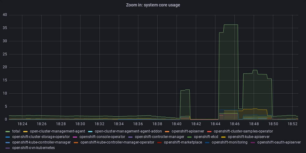 Capacity planning: Never go limitless