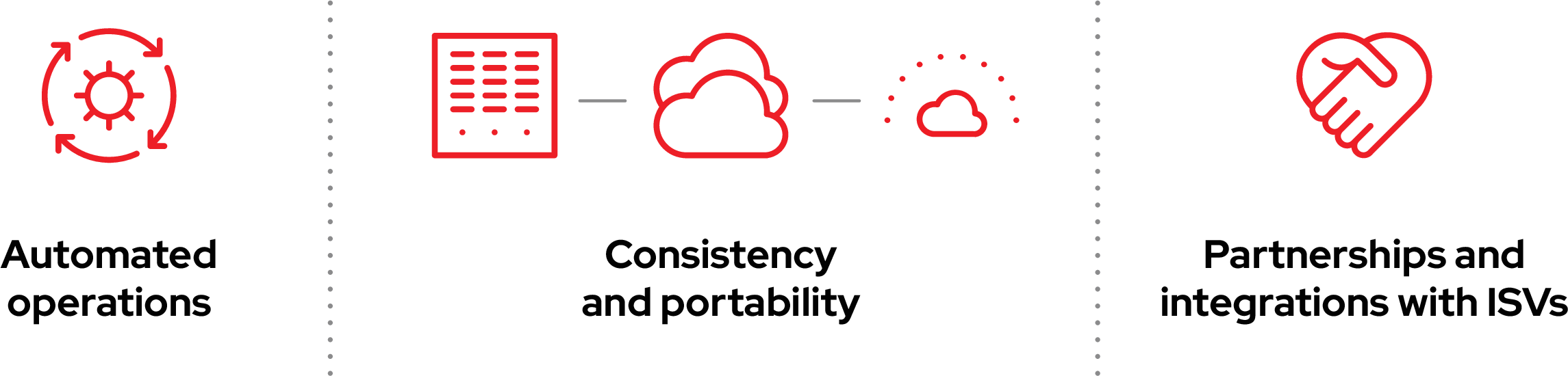 Database and analytics workloads with Red Hat and Couchbase