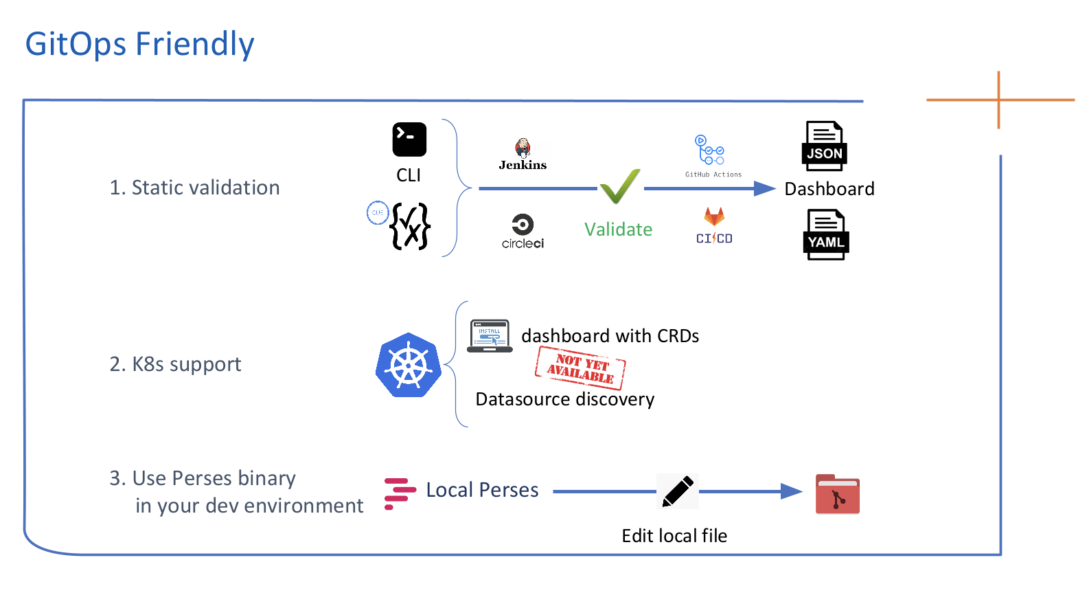 Amadeus IT Group Talks Observability & OpenShift at OpenShift Commons ...